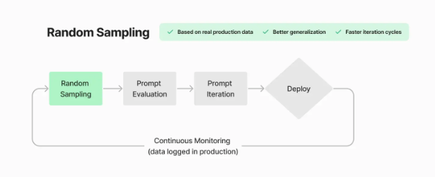 From Confusion to Clarity: How Helicone is Redefining Observability ...