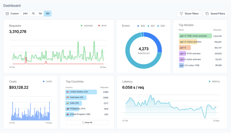 From Confusion to Clarity: How Helicone is Redefining Observability – Cadenza Chronicle